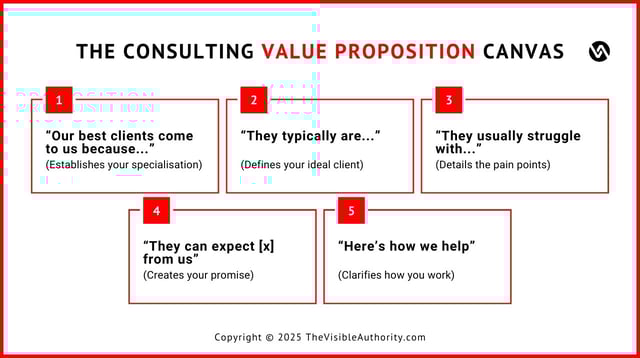 Building a Winning Consulting Value Proposition